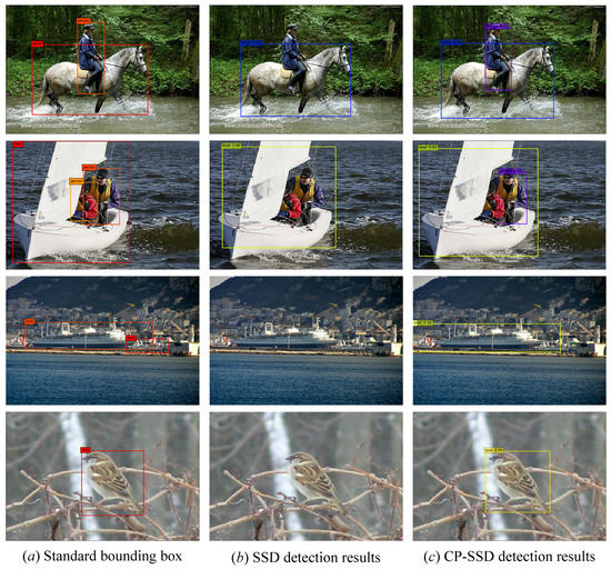 CP-SSD: Context Information Scene Perception Object Detection Based on SSD