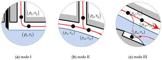 A Brief Theoretical Analysis on the Ventilation Characteristics of the ...