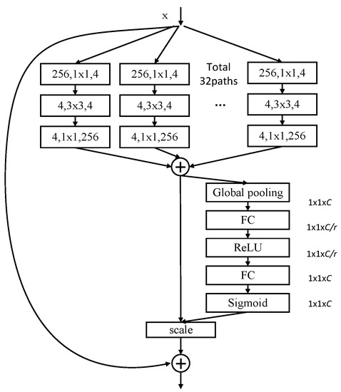 Applied Sciences | Special Issue : Computer Vision and Pattern ...