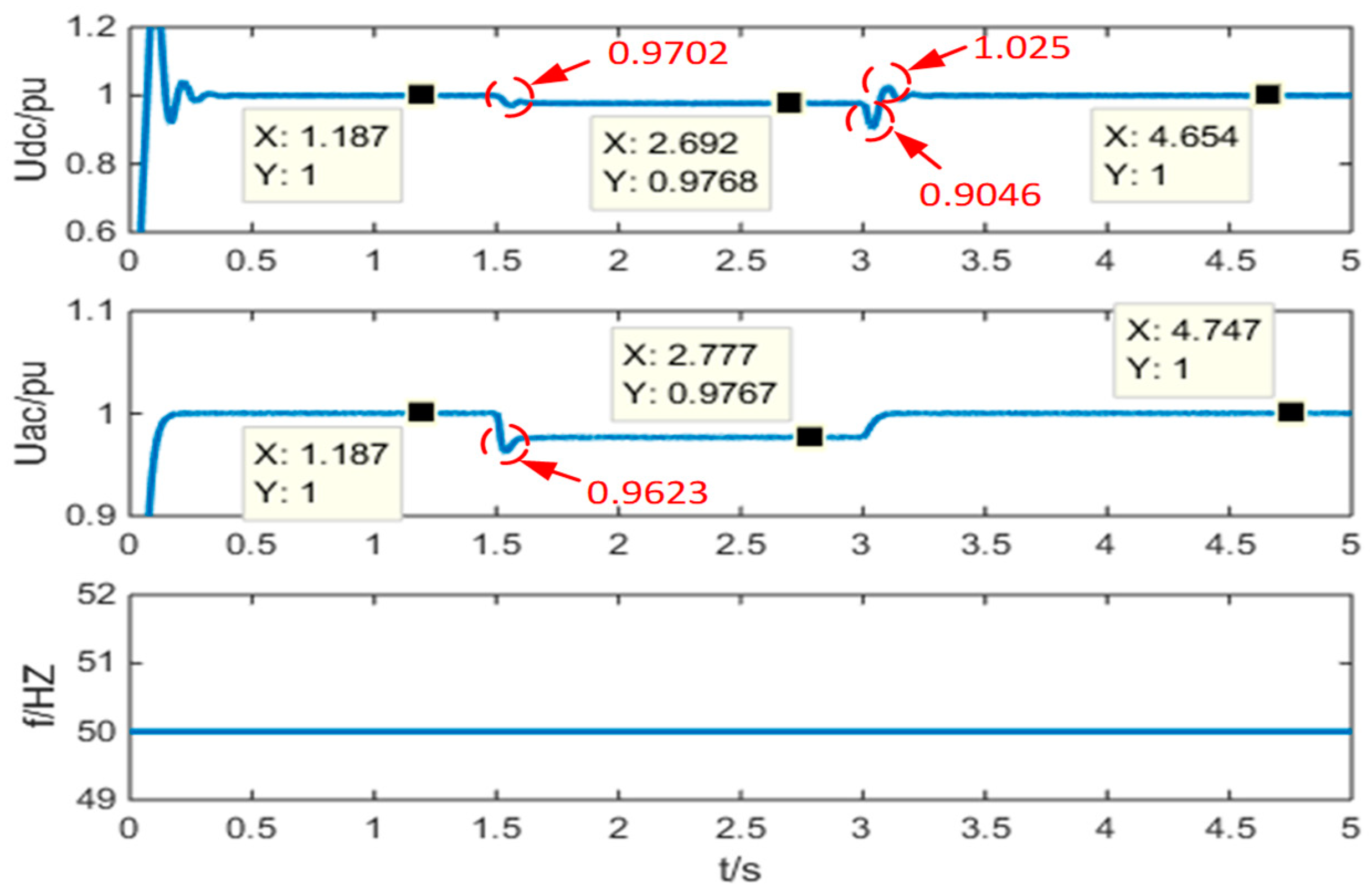 An Islanding Signal-Based Smooth Transition Control in AC/DC Hybrid ...