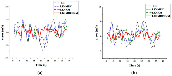 An Improved Optical Flow Algorithm Based on Mask-R-CNN and K-Means for ...