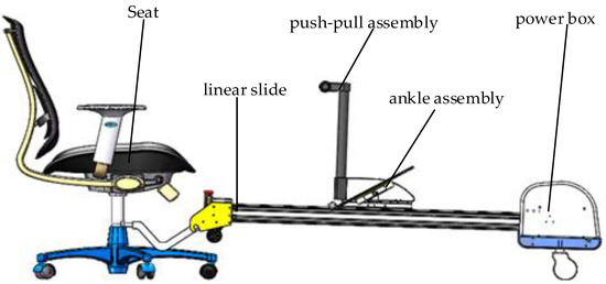 Design and Isokinetic Training Control Method of Leg Press Training Device