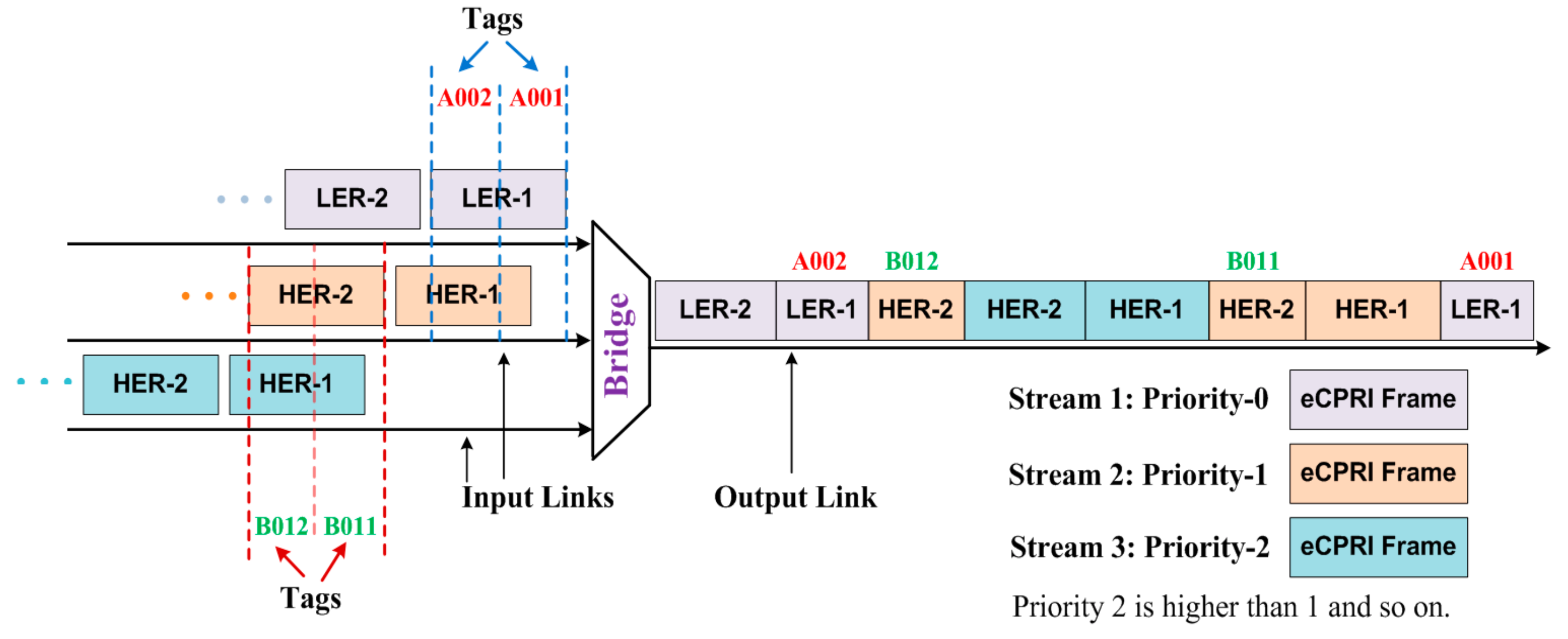 Applied Sciences | Free Full-Text | Performance Improvement of Ethernet ...