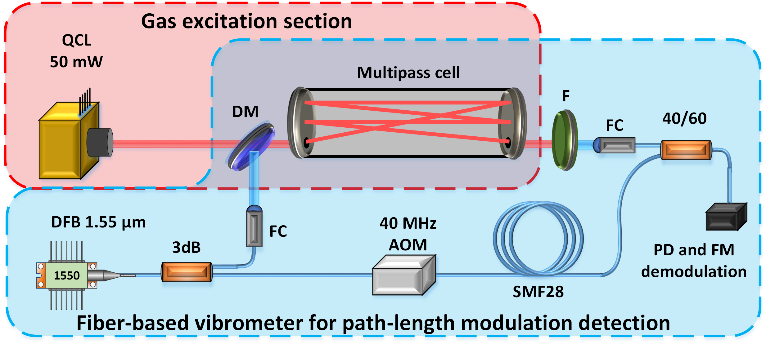 Applied Sciences Free Full Text A Review Of Photothermal Detection Techniques For Gas