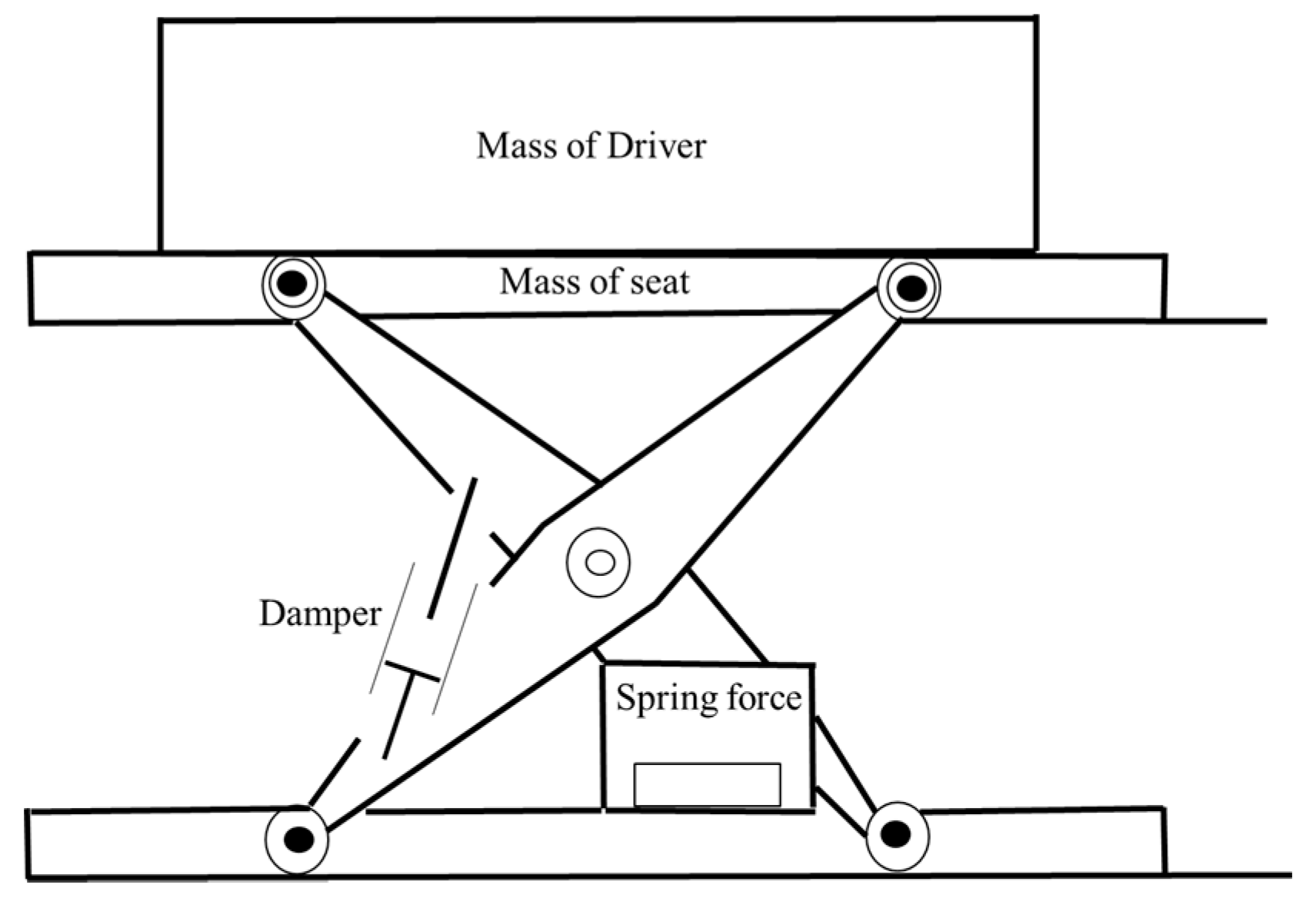 Review on Seat Suspension System Technology Development