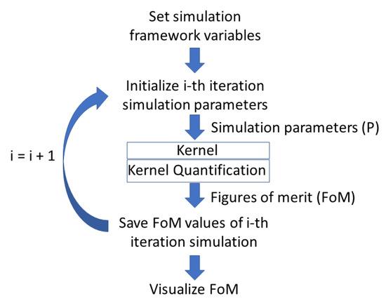 Multi Simulation Platform for Time Domain Diffuse Optical Tomography: An Application to a ...