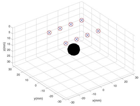 Multi Simulation Platform for Time Domain Diffuse Optical Tomography: An Application to a ...
