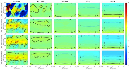 Multi Simulation Platform for Time Domain Diffuse Optical Tomography: An Application to a ...