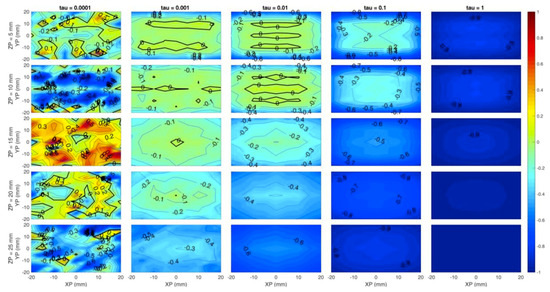 Multi Simulation Platform for Time Domain Diffuse Optical Tomography: An Application to a ...