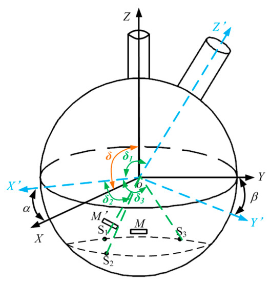 A New Modeling Method of Angle Measurement for Intelligent Ball Joint Based on BP-RBF Algorithm