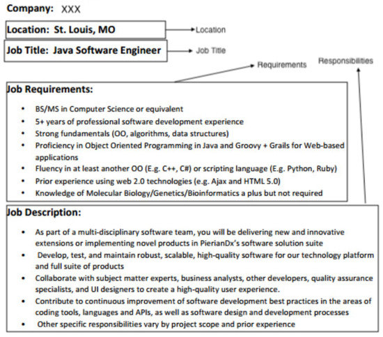 Applied Sciences | Free Full-Text | A New Approach to Information ...