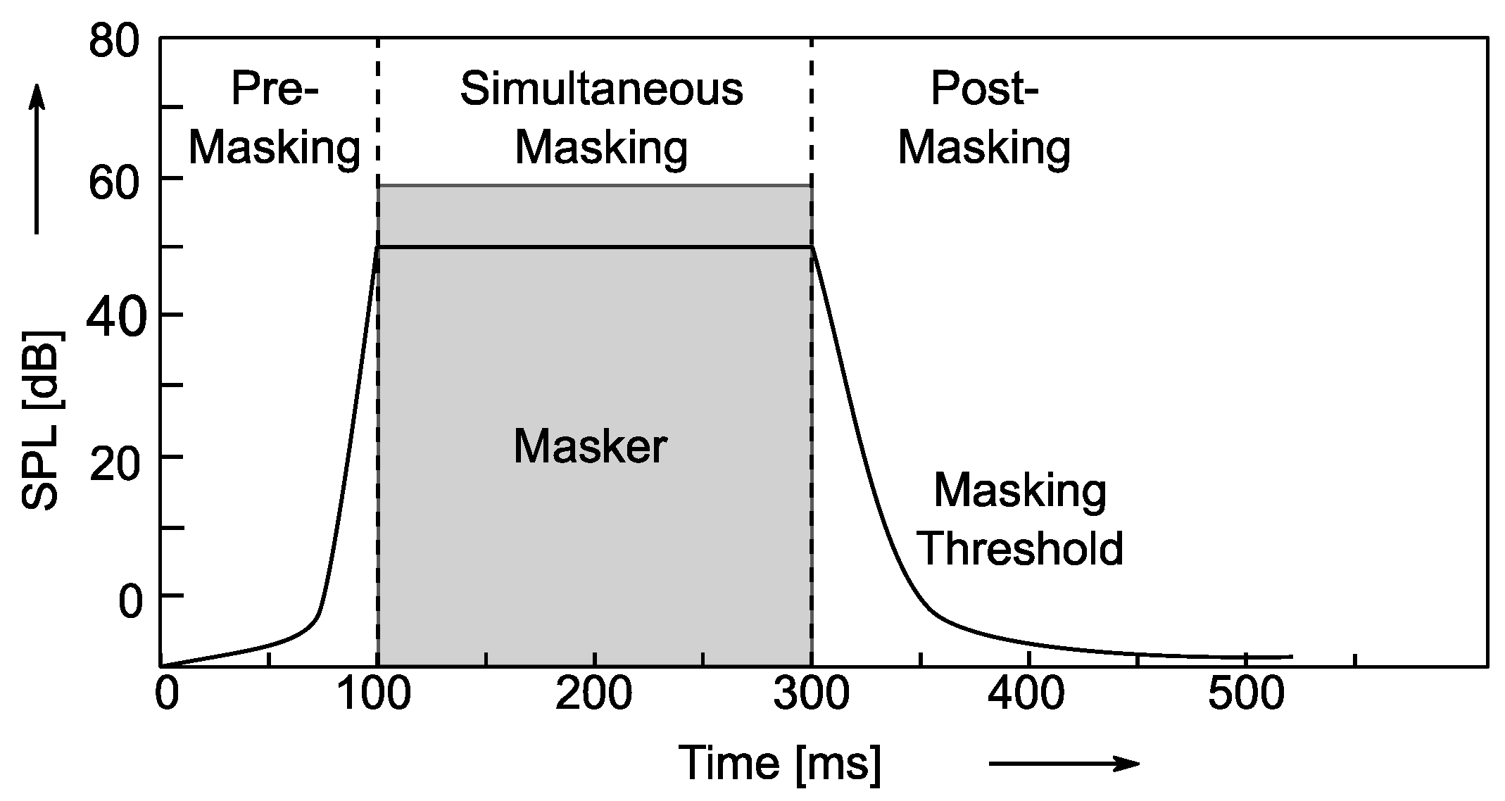 Applied Sciences Free Full Text Psychoacoustic Models For Perceptual Audio Coding—a Tutorial