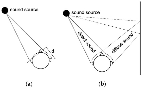 Applied Sciences | Free Full-Text | Psychoacoustic Models for ...