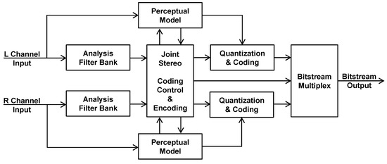 Applied Sciences | Free Full-Text | Psychoacoustic Models for ...