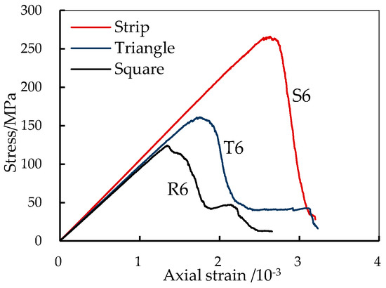 Numerical Investigation of Mineral Grain Shape Effects on Strength and ...