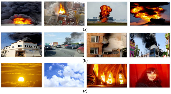 A Video-Based Fire Detection Using Deep Learning Models