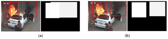 A Video-Based Fire Detection Using Deep Learning Models