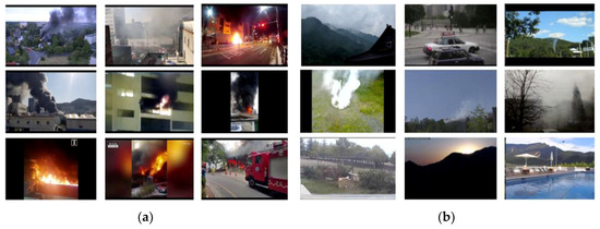 A Video-Based Fire Detection Using Deep Learning Models