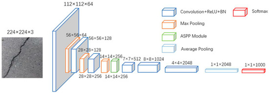 Automatic Bridge Crack Detection Using a Convolutional Neural Network