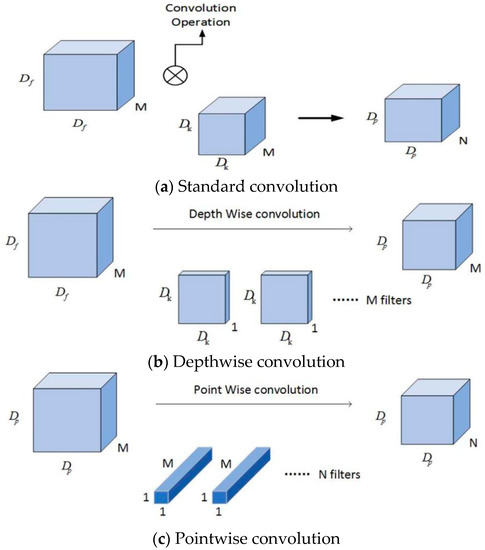 Automatic Bridge Crack Detection Using a Convolutional Neural Network