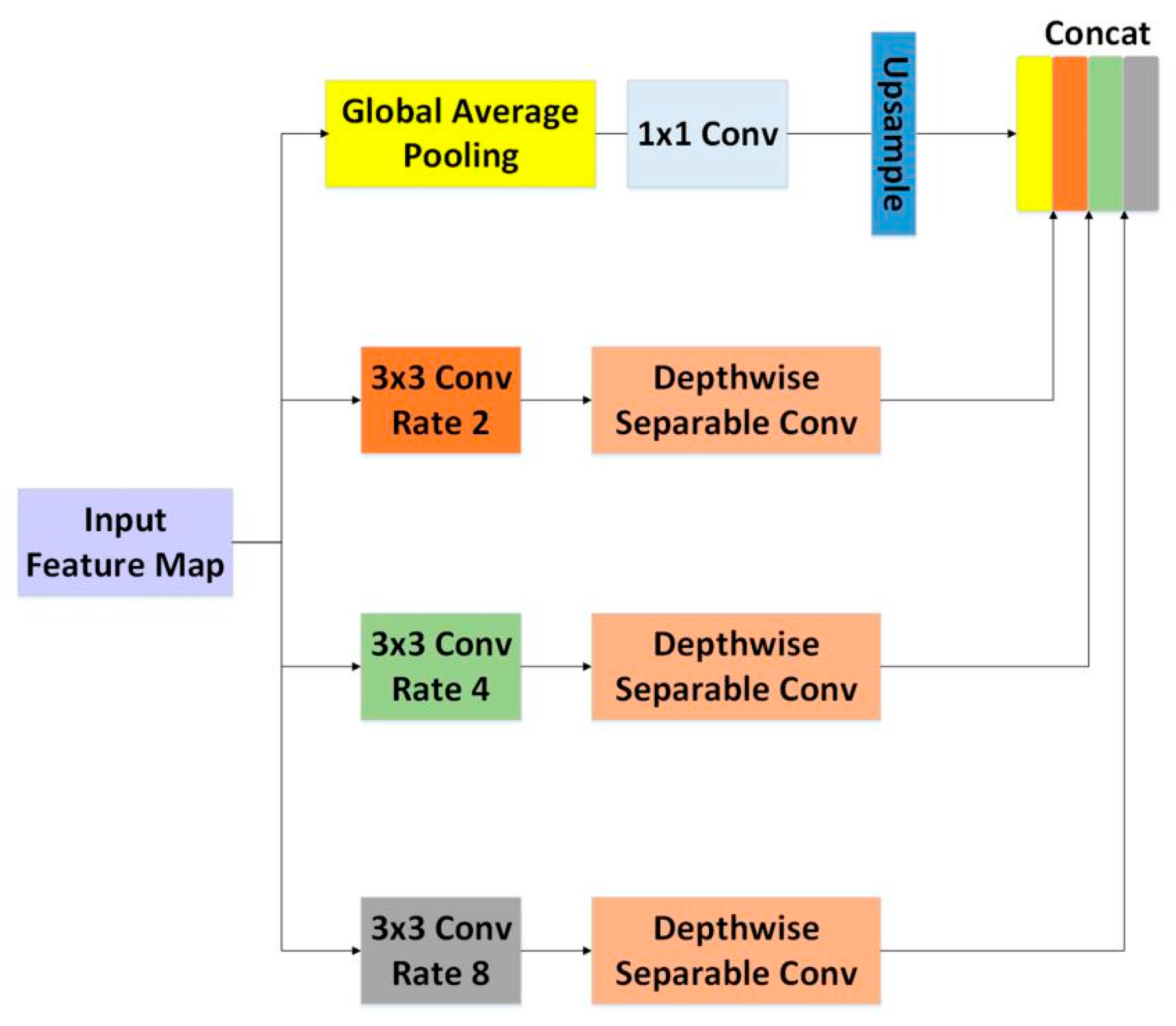 Automatic Bridge Crack Detection Using a Convolutional Neural Network