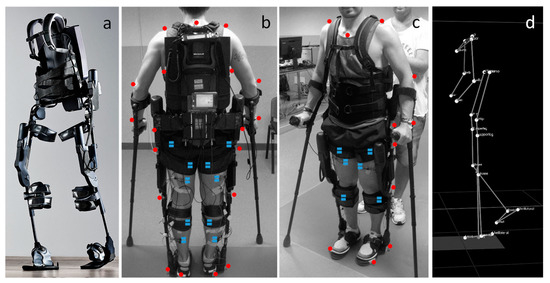 Exoskeleton for Gait Rehabilitation: Effects of Assistance, Mechanical ...