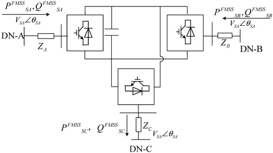 Control Strategy Based on the Flexible Multi-State Switch for Maximum Consumption of Distributed ...