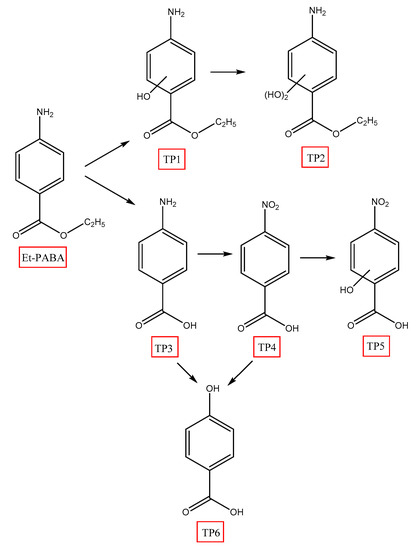 Degradation of UV Filter Ethyl 4-Aminobenzoate (Et-PABA) Using a UV ...