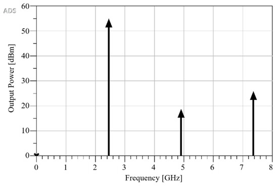 A 2.4 GHz-Band 250 W, 60% Feedback-Type GaN-HFET Oscillator Using ...