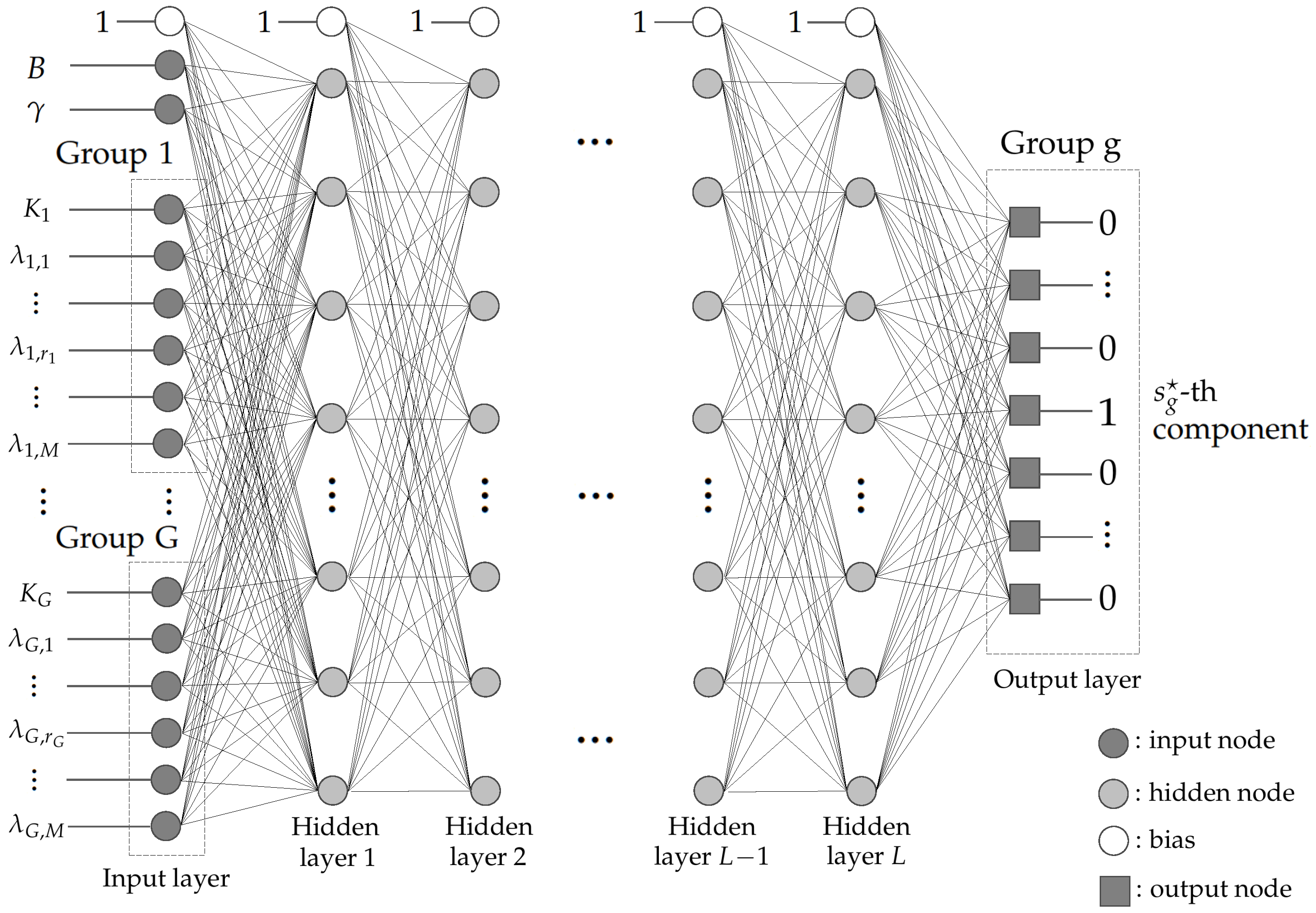 Applied Sciences | Free Full-Text | Machine Learning-Based Dimension Optimization for Two-Stage ...