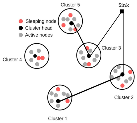 Game theory-based Routing for Wireless Sensor Networks: A Comparative Survey
