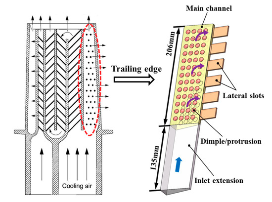 Effects of Channel Outlet Configuration and Dimple/Protrusion ...