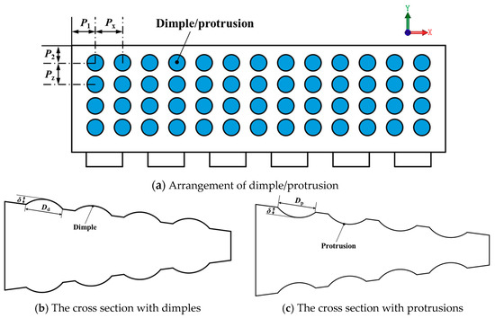 Effects of Channel Outlet Configuration and Dimple/Protrusion ...