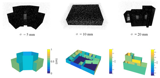 A Layer-Wise Strategy for Indoor As-Built Modeling Using Point Clouds