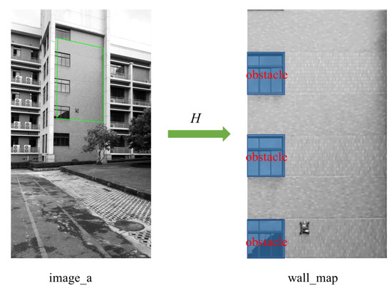 Applied Sciences | Free Full-Text | Deep Homography Estimation and Its ...