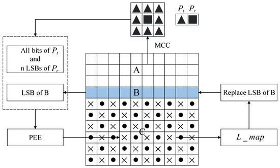 Reversible Data Hiding Scheme in Homomorphic Encrypted Image Based on EC-EG