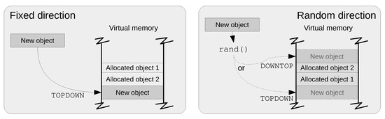 Address Space Layout Randomization Next Generation