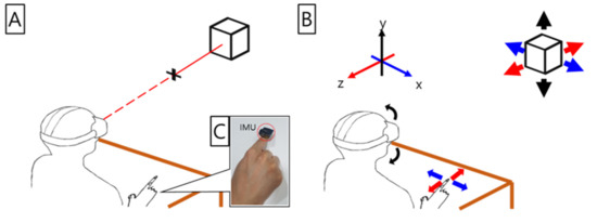 Applied Sciences | Free Full-Text | Virtual Object Manipulation by Combining Touch and Head ...