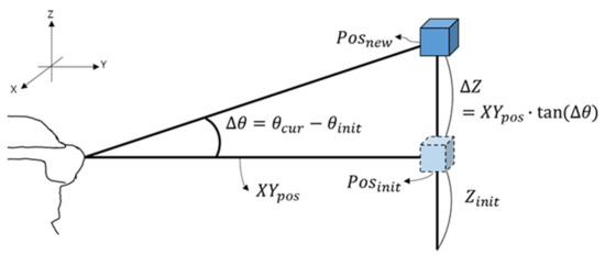Applied Sciences | Free Full-Text | Virtual Object Manipulation by ...