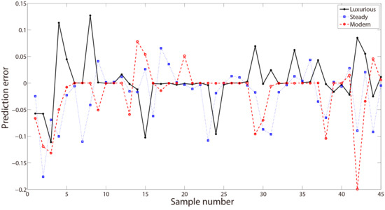 Applied Sciences | Free Full-Text | A Multi-Objective Evolutionary Algorithm Model for Product ...