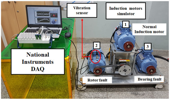 Applied Sciences | Free Full-Text | Fault Diagnosis of Induction Motor ...