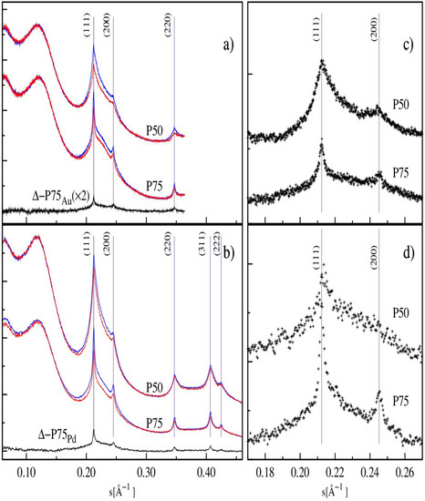 Resonant-XRD Characterization of Nanoalloyed Au-Pd Catalysts for the ...