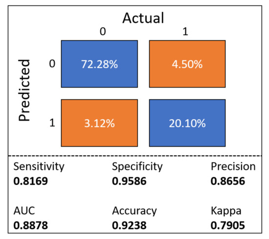 “Texting & Driving” Detection Using Deep Convolutional Neural Networks