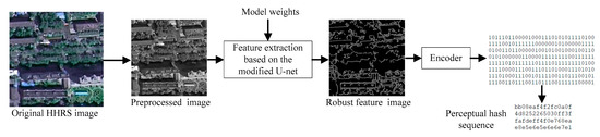 Applied Sciences | Free Full-Text | An Improved Perceptual Hash Algorithm Based on U-Net for the ...