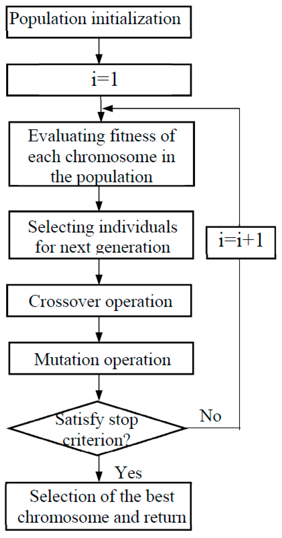 Metaheuristic Approaches to Solve a Complex Aircraft Performance ...