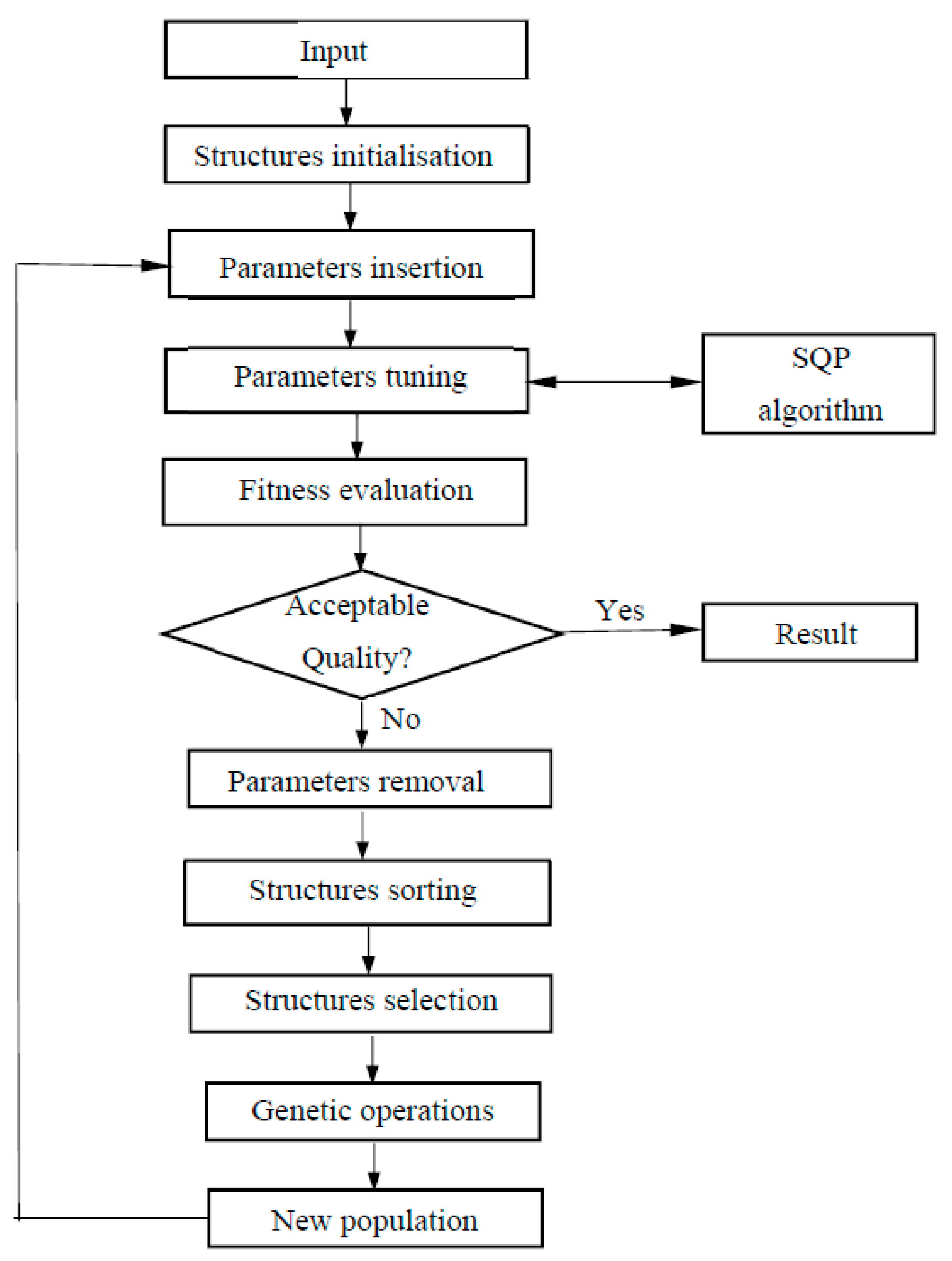 Applied Sciences | Free Full-Text | Metaheuristic Approaches to Solve a ...