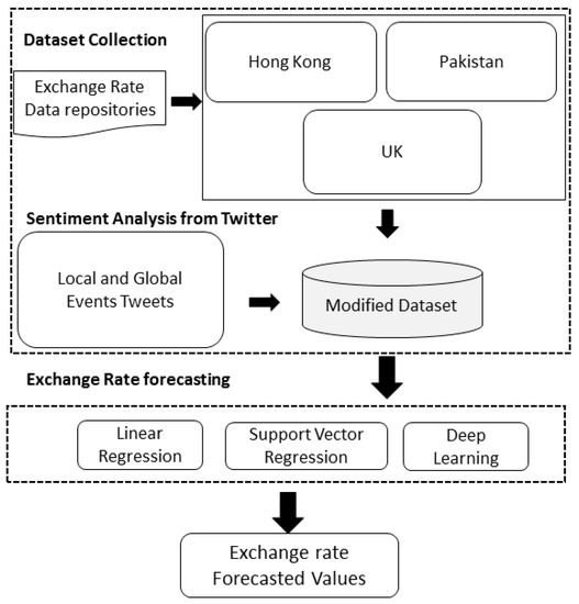 An Intelligent Event-Sentiment-Based Daily Foreign Exchange Rate ...