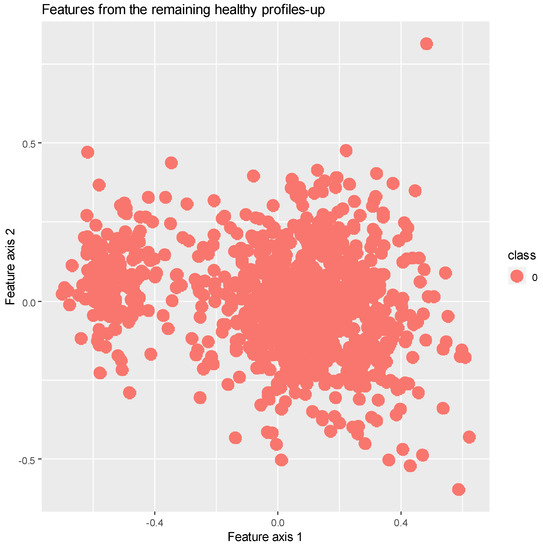 Applied Sciences Free Full Text Elevator Fault Detection Using Profile Extraction And Deep
