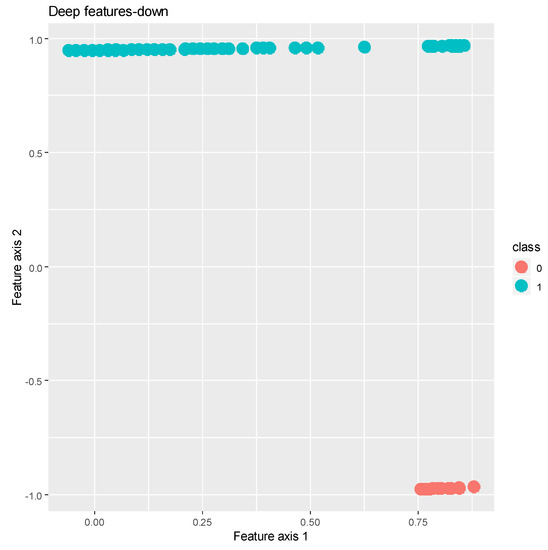 Applied Sciences Free Full Text Elevator Fault Detection Using Profile Extraction And Deep