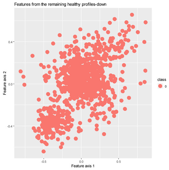 Applied Sciences Free Full Text Elevator Fault Detection Using Profile Extraction And Deep